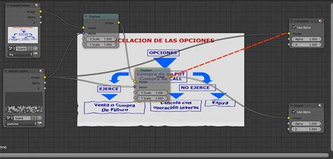 Compositing Heat Distortion Not Rendering Blender Stack Exchange