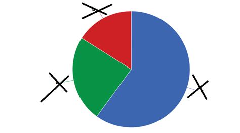Javascript How To Hide Labels In The Highcharts In The Pie Stack Overflow