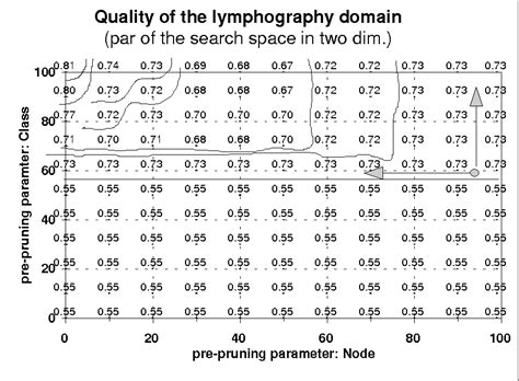 Figure 4 From Automated Model Selection Semantic Scholar