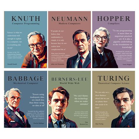 Famous Computer Scientists Printable Poster Pack 6x Teacher Comp Sci Classroom Decor