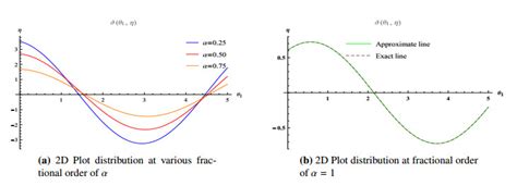 Numerical Analysis Of Multi Dimensional Time Fractional Diffusion