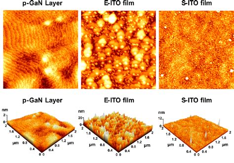 Figure 1 From Wafer Scale Characterization Of 1692 Pixel Per Inch Blue Micro Led Arrays With An