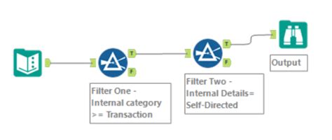 Solved Custom Filter Alteryx Community