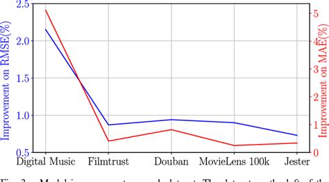figure 3 from collaborative meta path modeling for explainable