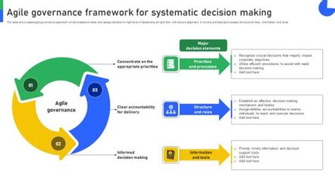 Agile Decision Making Powerpoint Templates Slides And Graphics