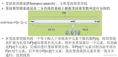 【动图演示斐波那契查找算法——java版】斐波那契查找算法动态图 Csdn博客