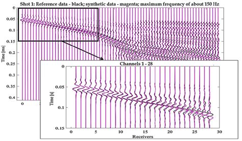 Figure A 31 Trace By Trace Data Fitting Comparison Between Reference Download Scientific