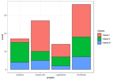 github io v2 Visualização de Dados Florestais no R