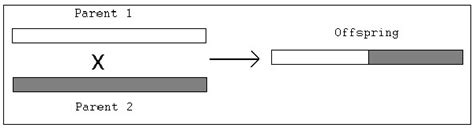 Figure 1 From Solving Precedence Constraint Traveling Salesman Problem Using Genetic Algorithm