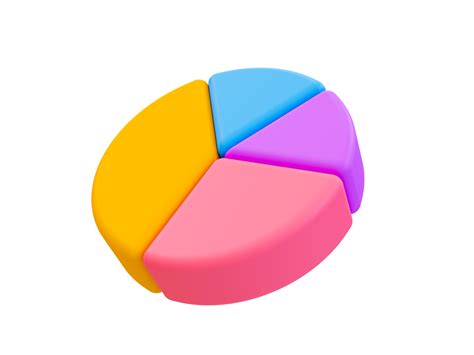 3d Pie Graphs