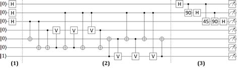 A Gate By Gate Breakdown Of The 7 Qubit Shor S Algorithm Circuit Used