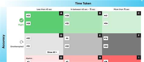 Tcs Bps Mock Test 2024 Attempt Free Online Mock Test