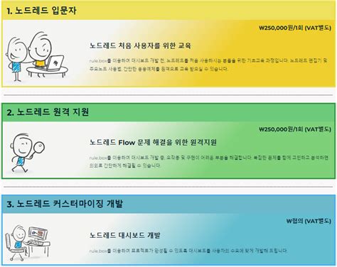 Node Red Support Services 노드레드 지원 서비스 런칭