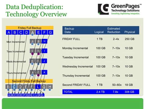Storage Virtualization Challenges Pptx Cloud Computing Internet