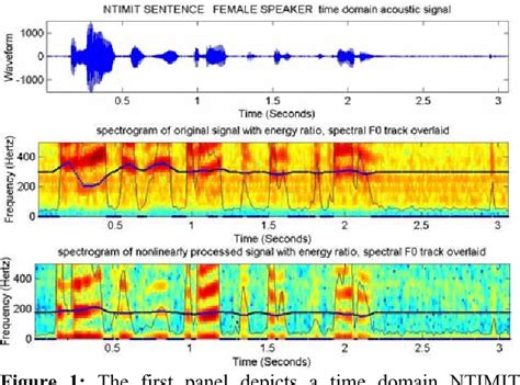Pitch Detection Algorithm Semantic Scholar