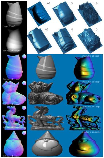 Sensors Free Full Text Polarized Object Surface Reconstruction