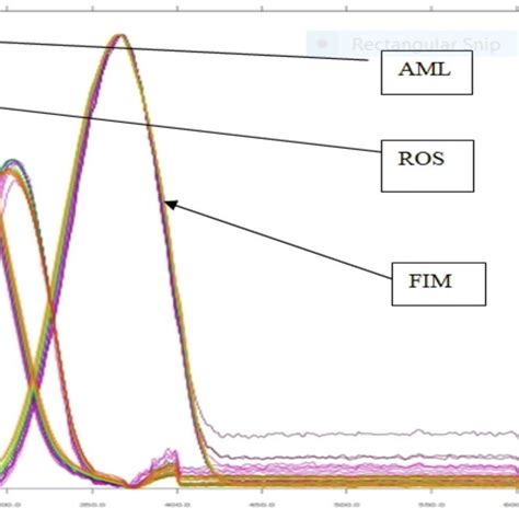 Uv Absorption Spectrum Of Cem For Method Ii Download Scientific Diagram