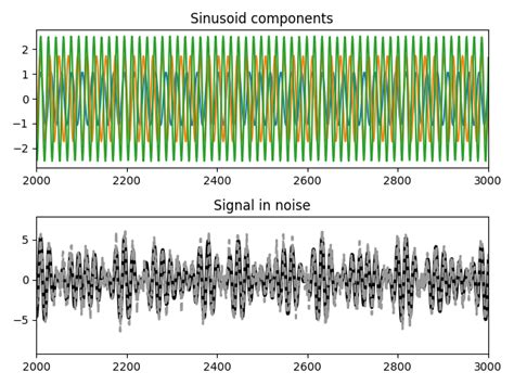 Neuroimaging In Python — Nitime 09dev Documentation
