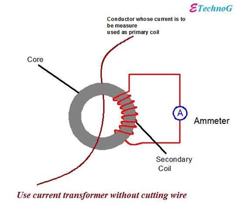 Understanding The Current Transformer Diagram Everything You Need To Know