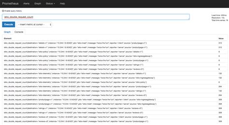 Deploying Istio On Azure Kubernetes Service Aks