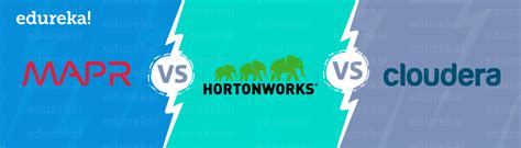 Cloudera Hadoop Tutorial Getting Started With Cdh Distribution Edureka