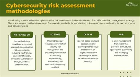 Cybersecurity Risks Your 2025 Guide For Grc Success