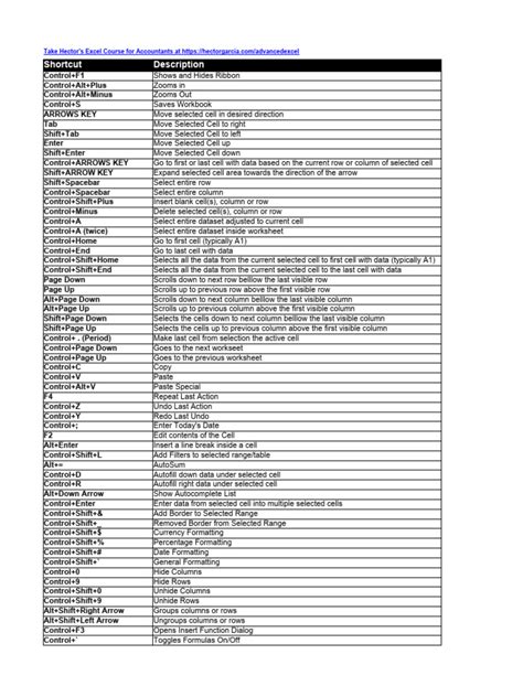Navigation Shortcuts Pdf Worksheet Payments