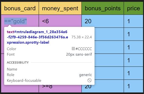 How To Increase The Size Of Slabelview · Eclipse Glsp Glsp · Discussion