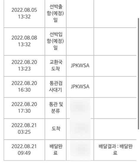 [한국 일본] 국제 소포 선편 최종 소요 기간 한국에서 일본으로 택배 받기까지 걸리는 시간 우체국 국제 선편 네이버 블로그