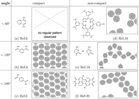 Schematic Representation Of The Two Dimensional Structures Formed By A Download Scientific