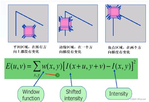 opencv c harris角点检测、shi tomasi角点 opencv 角点 检测 c csdn博客