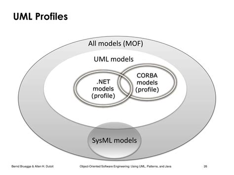 Ppt Chapter 2 Modeling With Uml Part 4 Uml 2 Metamodel Powerpoint