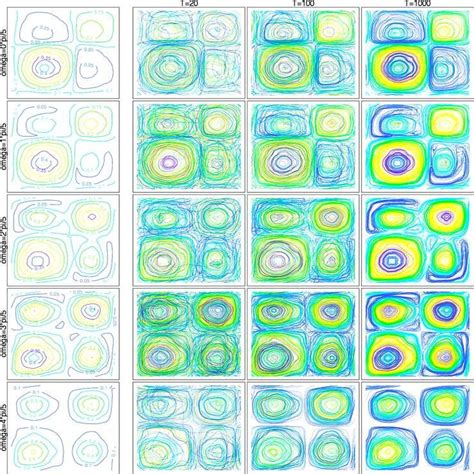 Contour Plots For The Amplitude Of The True And Estimated Spectral