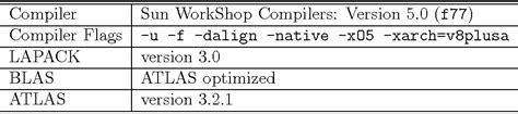 Table 2 From Implementation For Lapack Of A Block Algorithm For Matrix