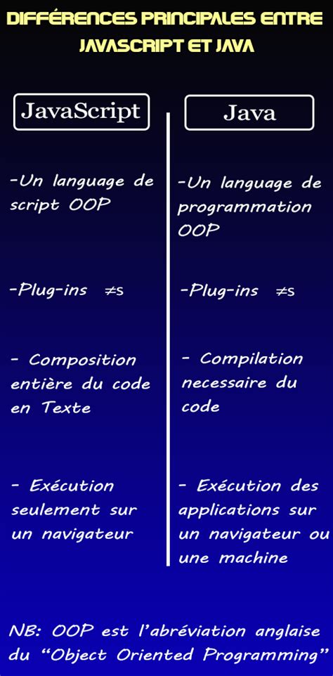 Quelle Est La Différence Entre Javascript Et Java Filtrenet