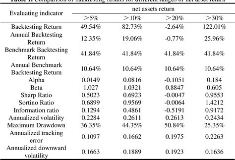 Table 1 From Fundamental Multi Factor Stock Selection Strategy Research Taking The
