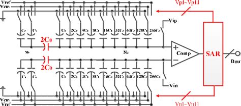 Figure From A Bit KS S SAR ADC With A Mixed Switching Scheme And Integer Based Split