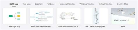 Visualizing Thought The Impact Of Visual Maps On Cognitive Processes