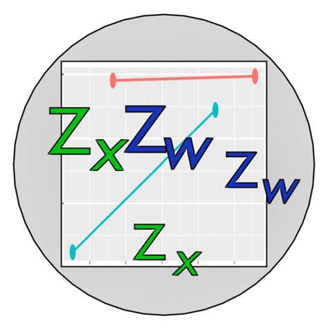 Moderation Effects Plots By Plotmod • Stdmod