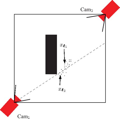 Figure 4 From Object Tracking In The Presence Of Occlusions Using Multiple Cameras A Sensor