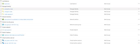 Create A Private Aks Cluster With A Public Dns Zone Code Samples Microsoft Learn