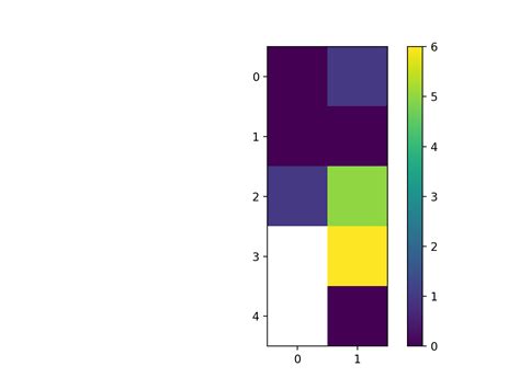 Plotting An Obscure Python Graph Stack Overflow