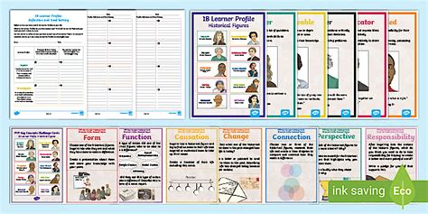 Historical Figures Ib Pyp Learner Profile Pack