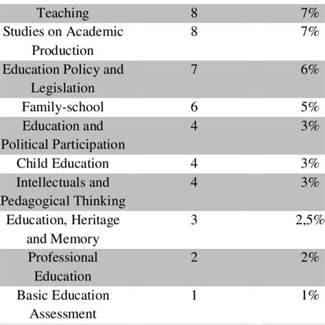 Categorization Of Research Projects Within The Scope Of Se Download