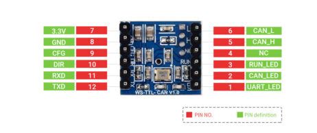 Waveshare TTL UART To CAN Mini Module With TTL And CAN Conversion Protocol Supports Bi
