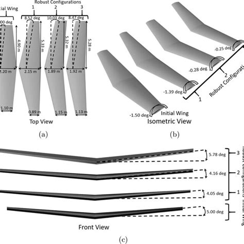 Robust Airfoil Profiles A Root And B Tip Airfoil Profiles For 5 And 25 Download Scientific