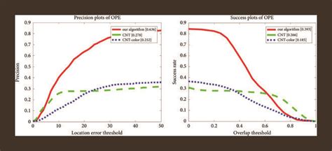 Comparisons Between Our Algorithm And The Two Simplified Versions