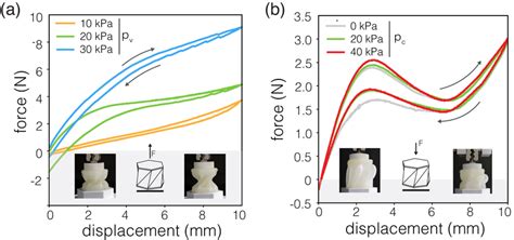The Variable Stiffness Of Programmable Inflatable Origami Actuators Download Scientific