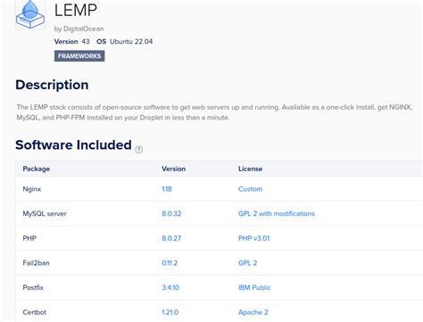 Aplicación Crud En Laravel 11 Dam