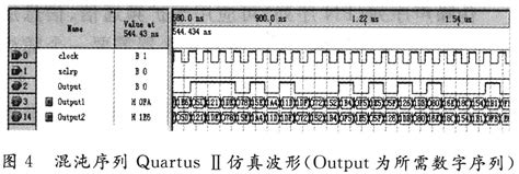 基于Logistic的PN序列如何满足其测试标准 基础知识 IC技术 元器件交易网